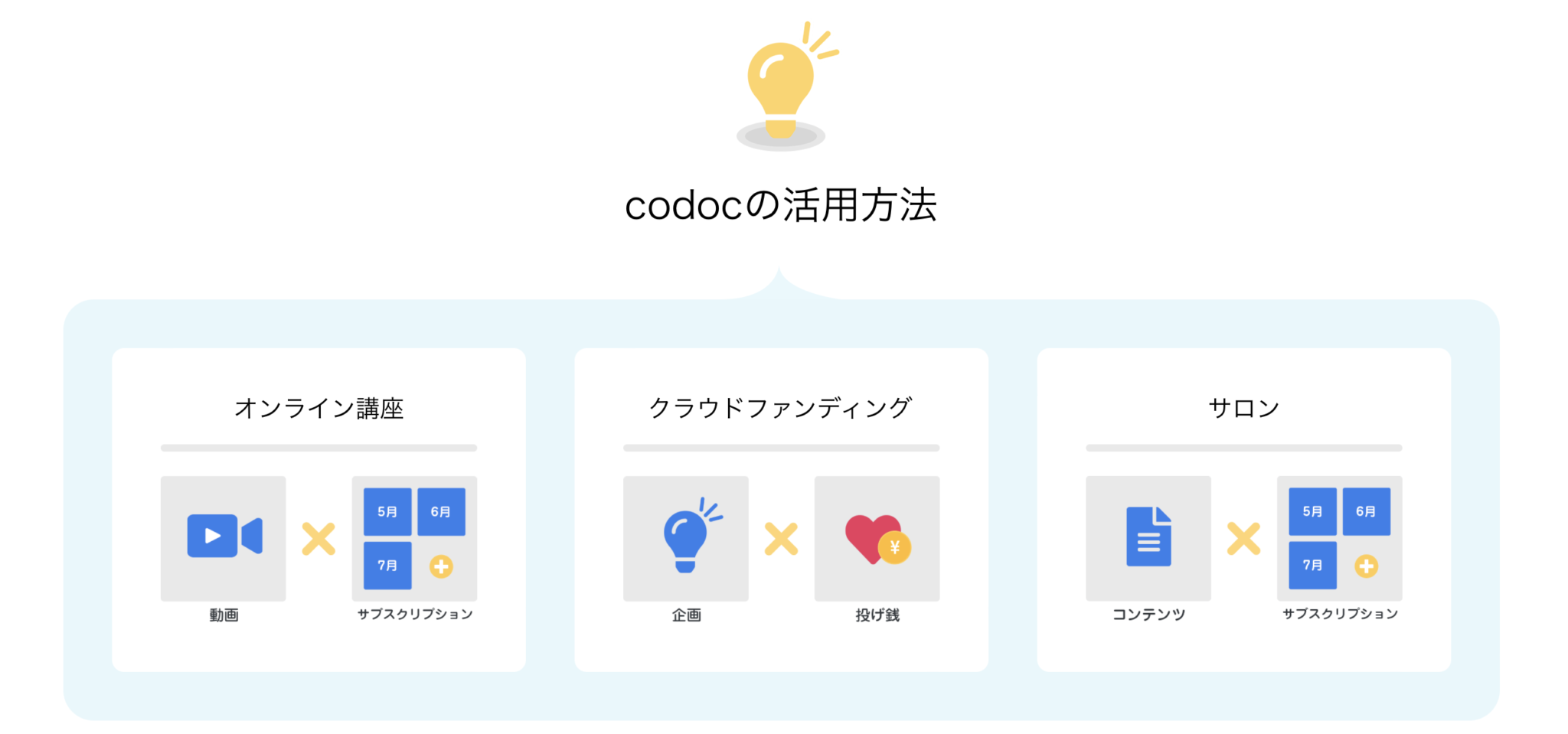 codoc｜ブログやサイトに【投げ銭】機能を設置しよう！ | MUTO-SHOKAI